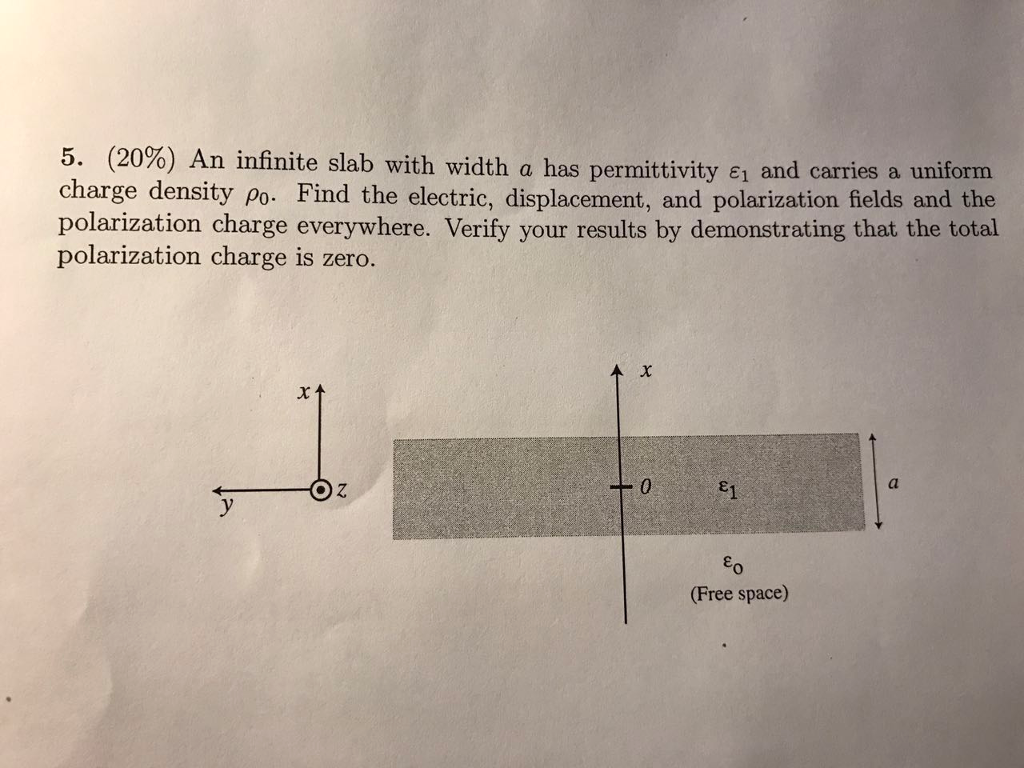 An infinite slab with width a has permittivity | Chegg.com
