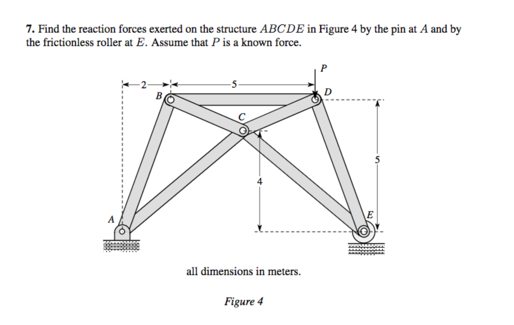 Solved Find the reaction forces exerted on the structure | Chegg.com