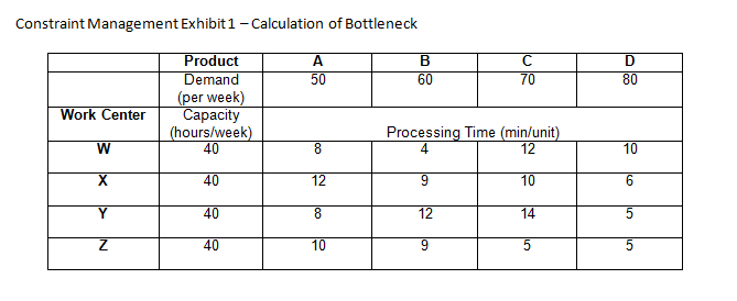 Solved Constraint Management Exhibit 1 - Calculation of | Chegg.com