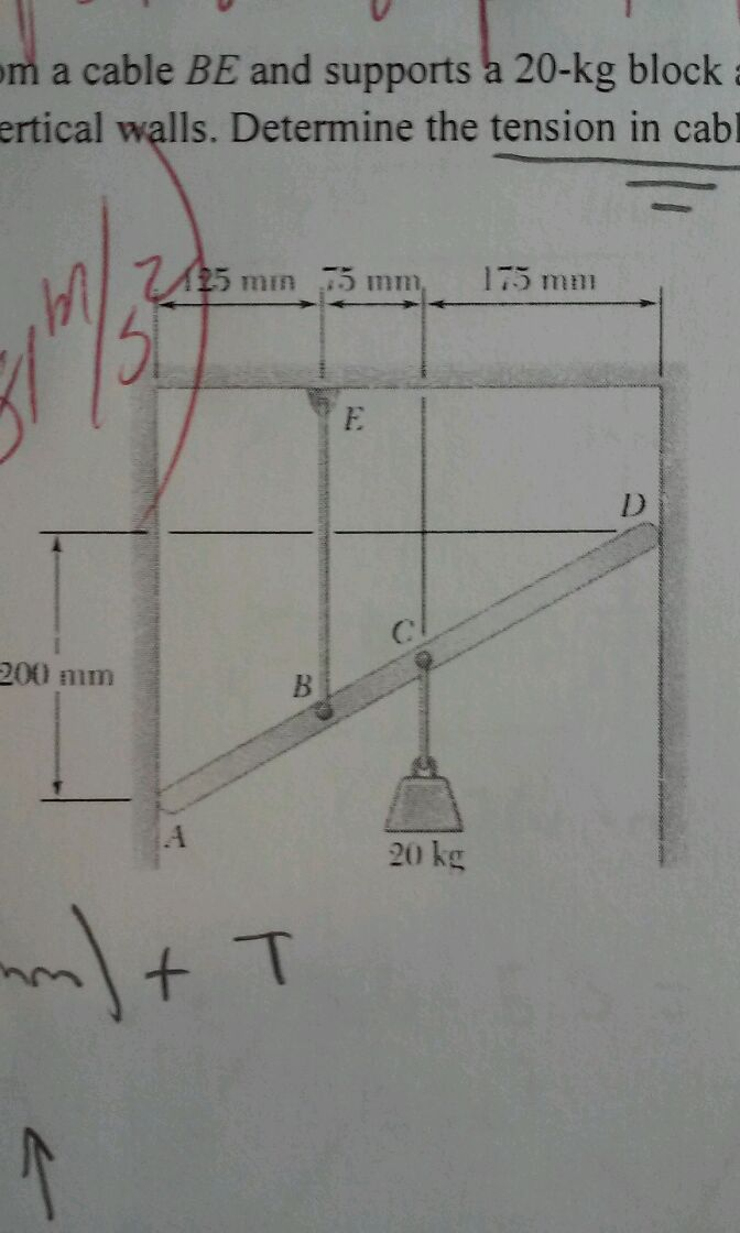 Solved Bar AD is suspended from cable BE and supports a 20 | Chegg.com