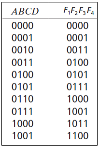 Implement the following truth table using: A. | Chegg.com
