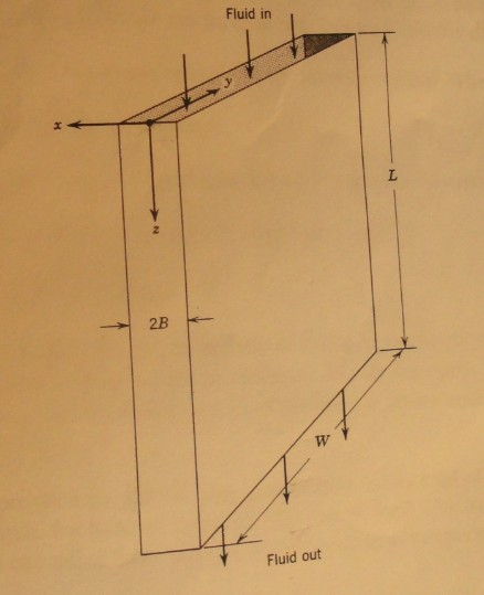 Solved A viscous fluid is in laminar flow in a vertical slit | Chegg.com
