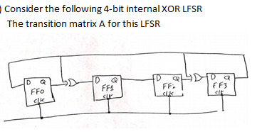 Solved Consider the following 4-bit internal XOR LFSR The | Chegg.com