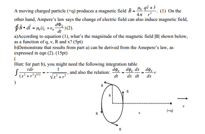 Solved A moving charged particle (+q) produces a magnetic | Chegg.com