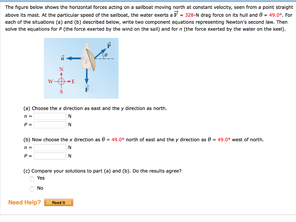 Solved The figure below shows the horizontal forces acting | Chegg.com