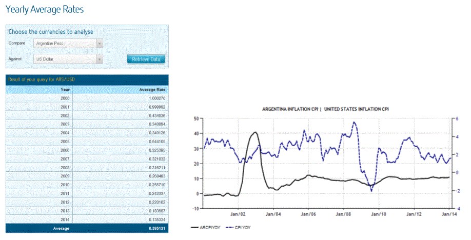 Solved Explain the historical exchange rates of the | Chegg.com