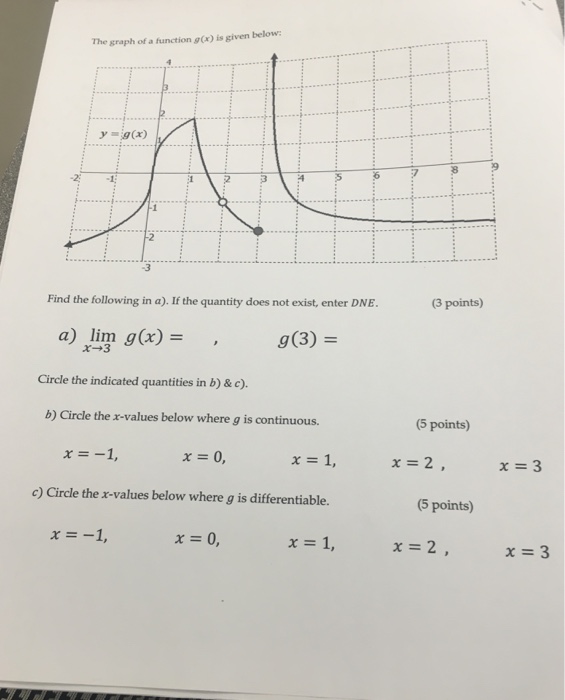 Solved The graph of a function g(x) is given below: Find | Chegg.com