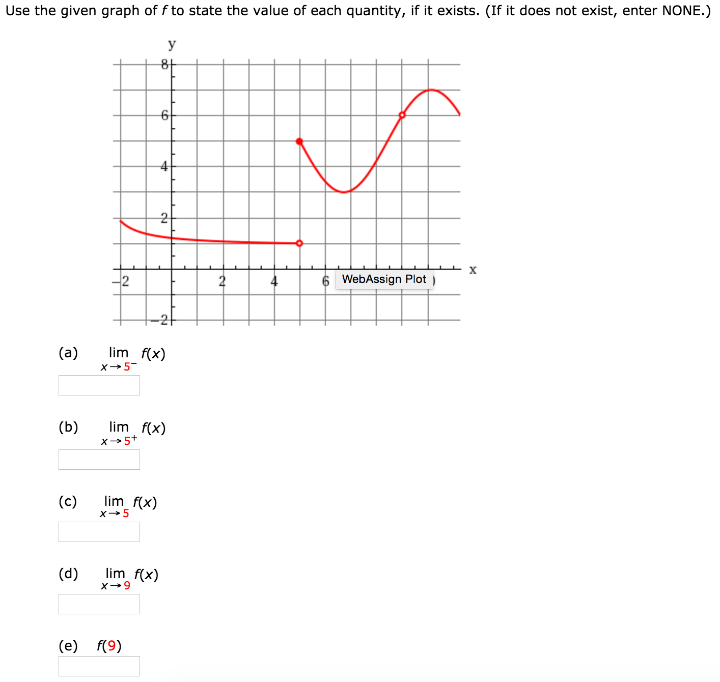 Solved Use the given graph of f to state the value of each | Chegg.com