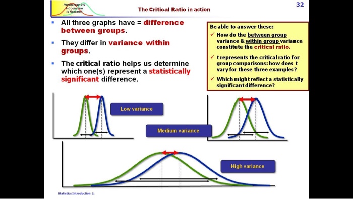 Solved Can someone explain this image to me? Does higher | Chegg.com