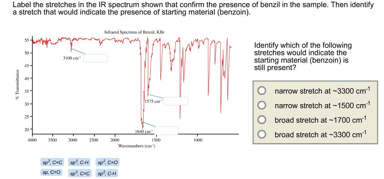Benzil Ir Spectrum