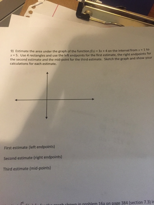 Solved Estimate the area under the graph of the function | Chegg.com