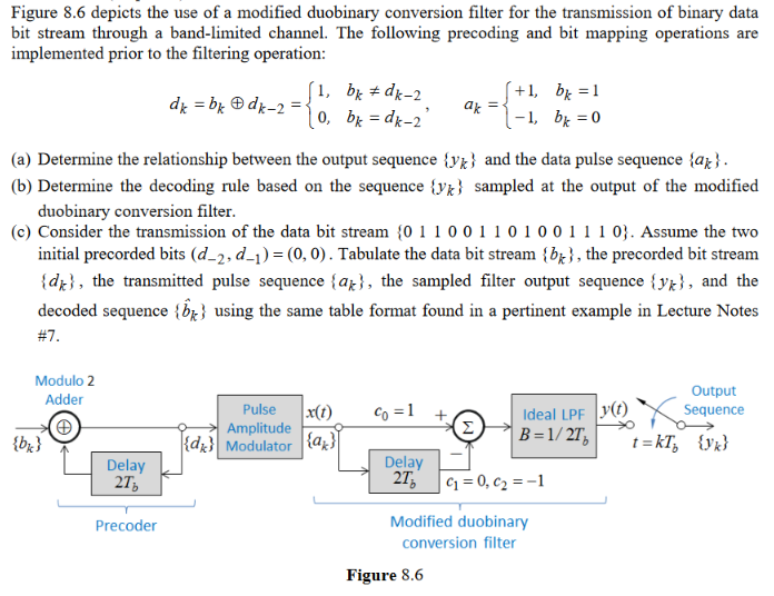 Solved Depicts the use of a modified duobinary conversion | Chegg.com