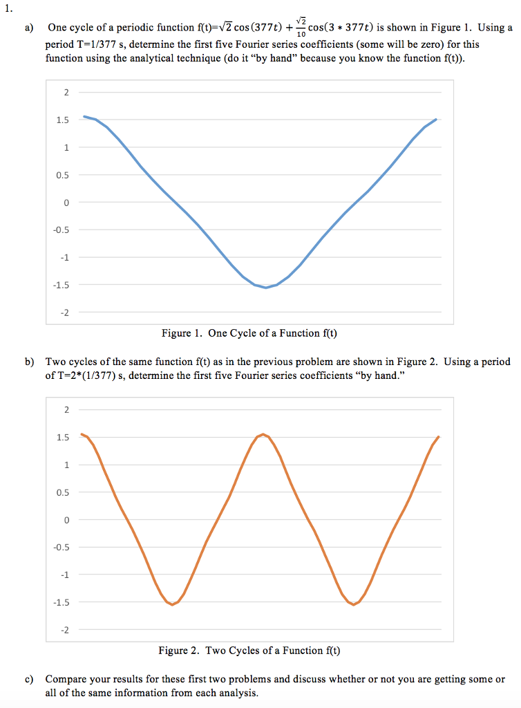Solved 1. One cycle of a periodic function ft-2 cos | Chegg.com