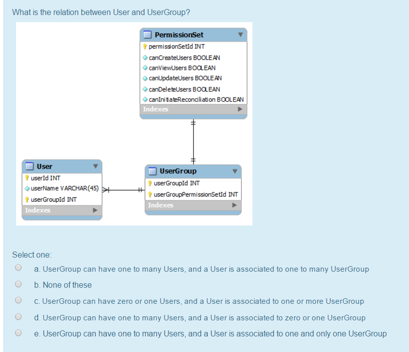 Solved In SQL, how do you display all the columns from a | Chegg.com