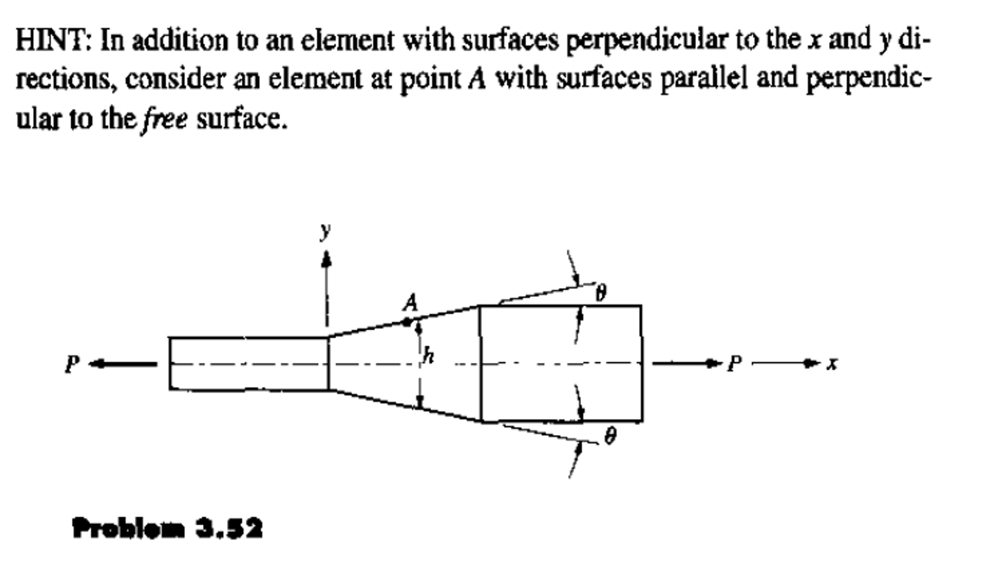 Solved A plate of uniform thickness t has a tapered | Chegg.com