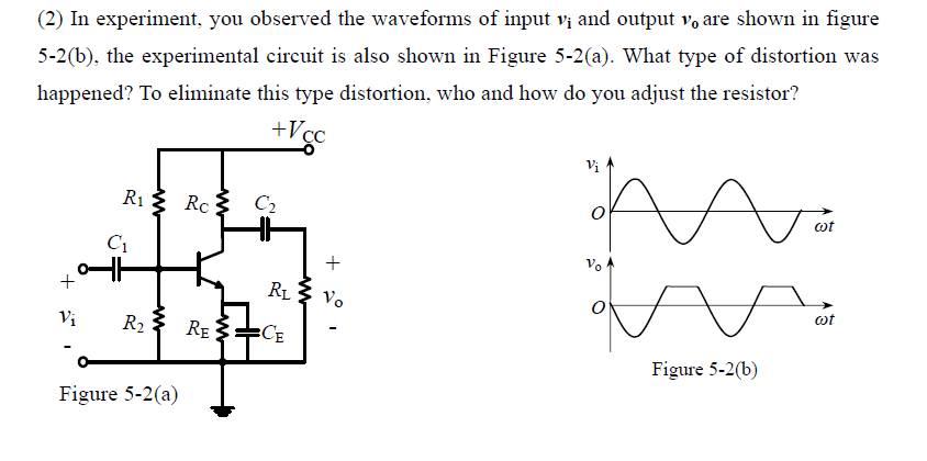 Solved In Experiment You Observed The Waveforms Of Input
