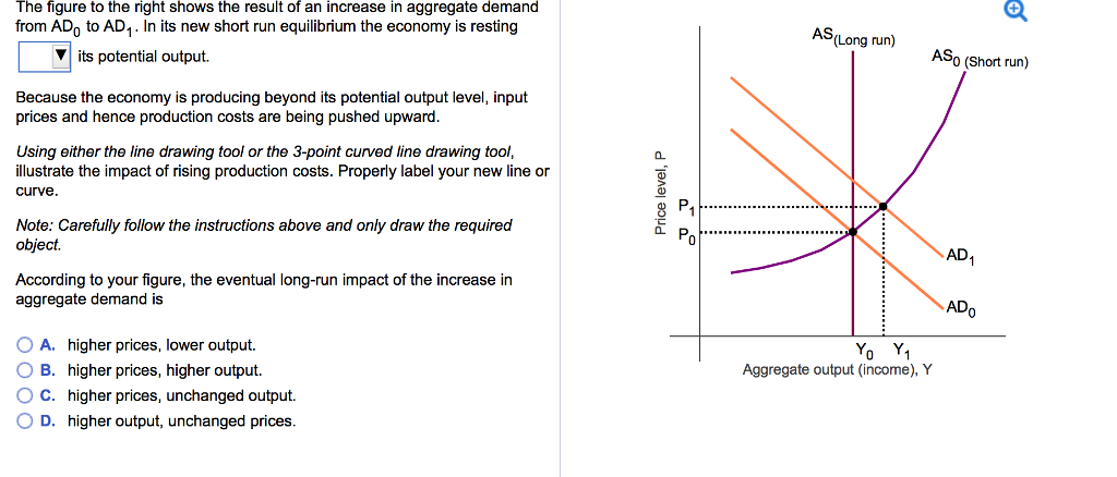 Solved The Figure To The Right Shows The Result Of An
