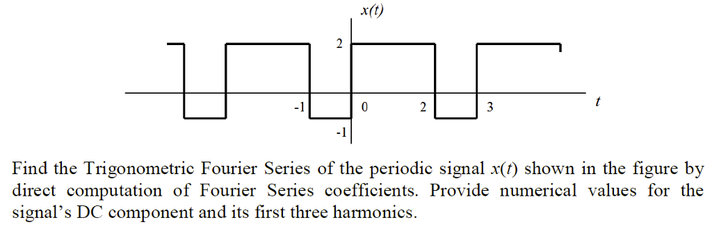 Solved x(t) -1 -1 Find the Trigonometric Fourier Series of | Chegg.com