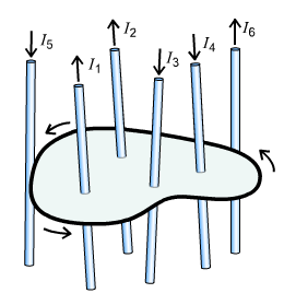Solved Find the value of the line integral of the magnetic | Chegg.com