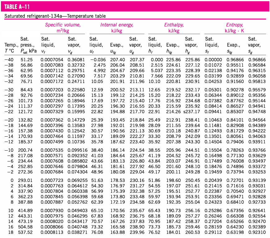 Solved An ideal gas refrigeration cycle using air as the | Chegg.com
