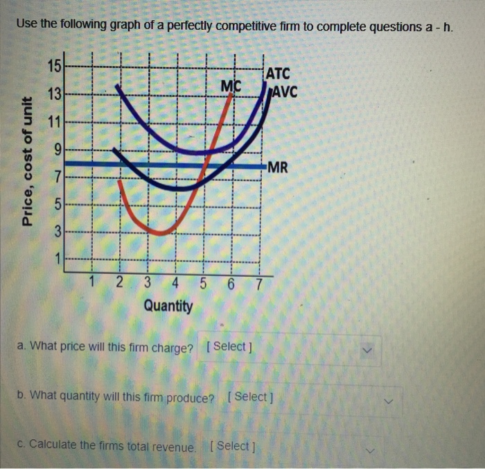 Solved Use the following graph of a perfectly competitive | Chegg.com