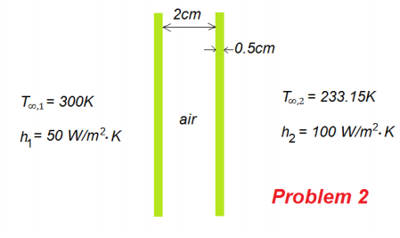 Solved Part A A 2m x 1m double-pane glass window consists of | Chegg.com