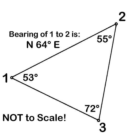 Solved What is the North West Bearing ANGLE of side 3 to 1 | Chegg.com