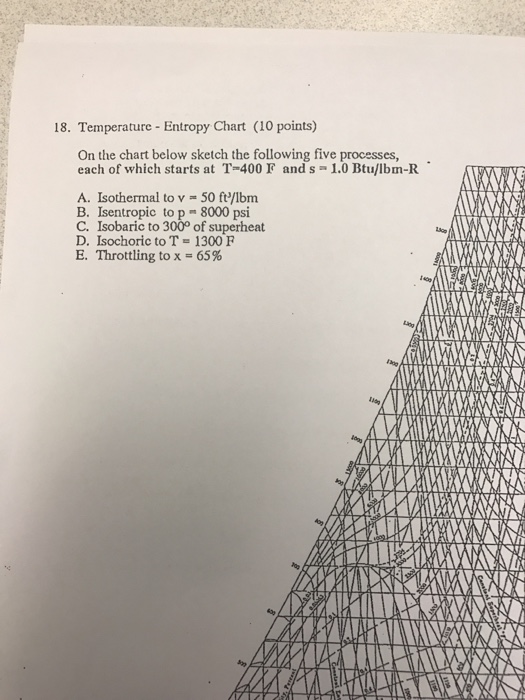 Temperature - Entropy Chart On the chart below sketch | Chegg.com