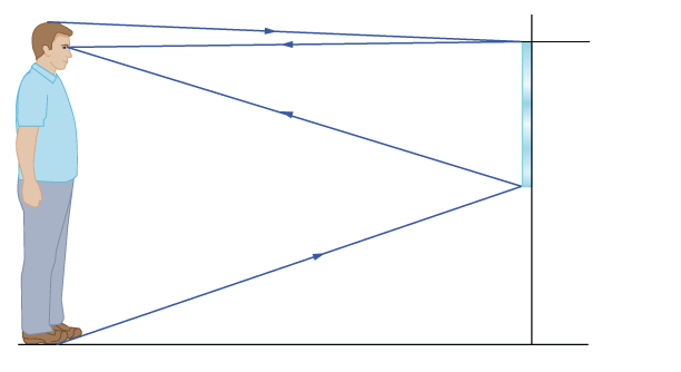 Solved A man stands in front of a mirror as shown in the | Chegg.com