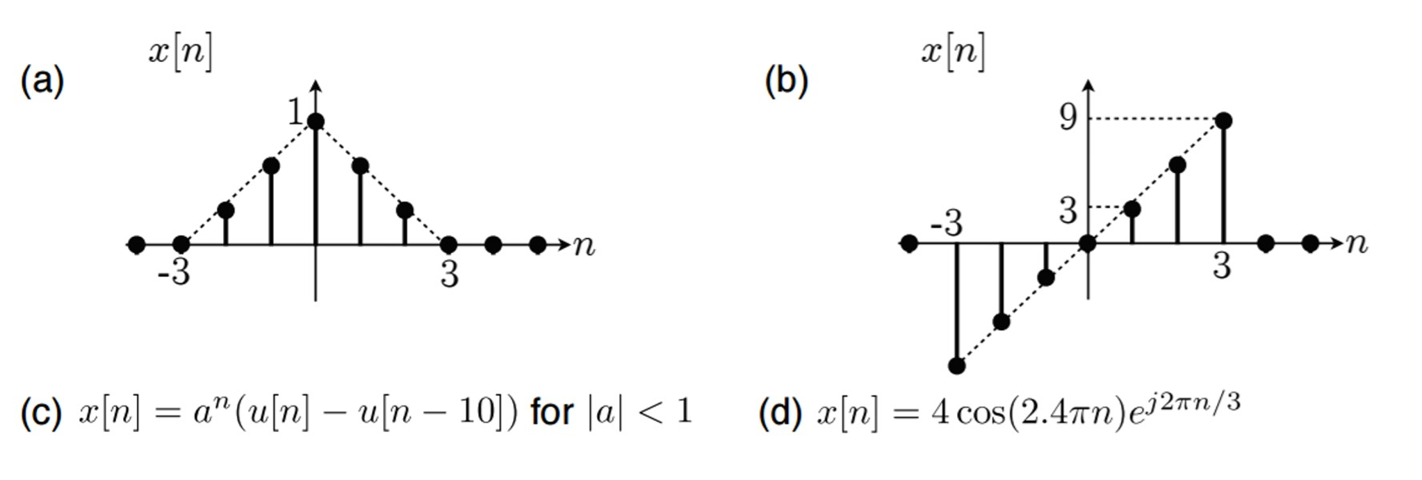 Plot the magnitude and phase of the discrete-time | Chegg.com