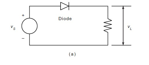 An ideal diode blocks the ow of current in the | Chegg.com
