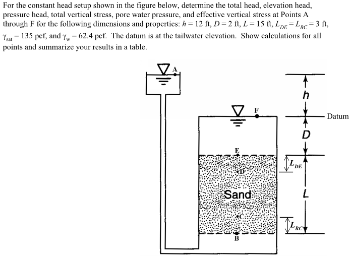 Solved For the constant head setup shown in the figure | Chegg.com
