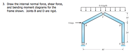 Solved 3. Draw the internal normal force, shear force, frame | Chegg.com