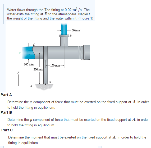 Solved Water flows through the Tee fitting at 0.02 m^3 /s. | Chegg.com