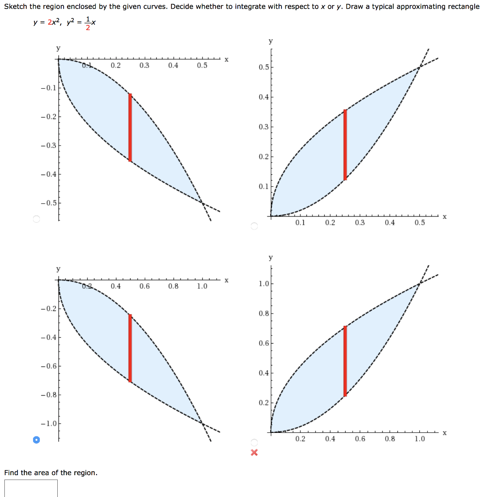 Solved Sketch the region enclosed by the given curves. | Chegg.com