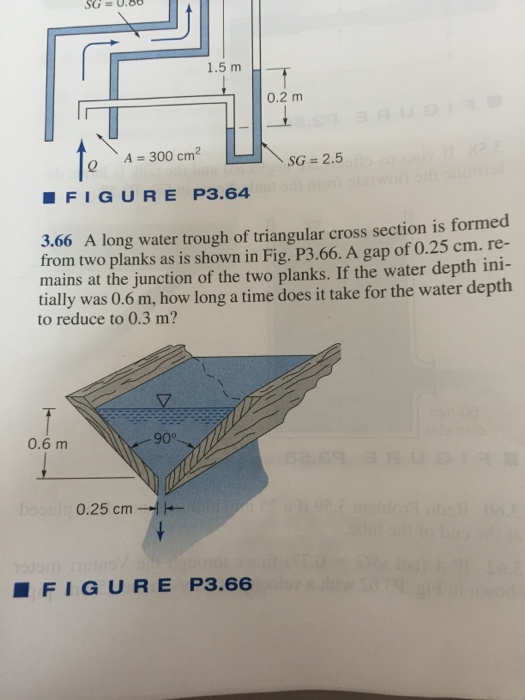 Solved A long water trough of triangular cross section is | Chegg.com