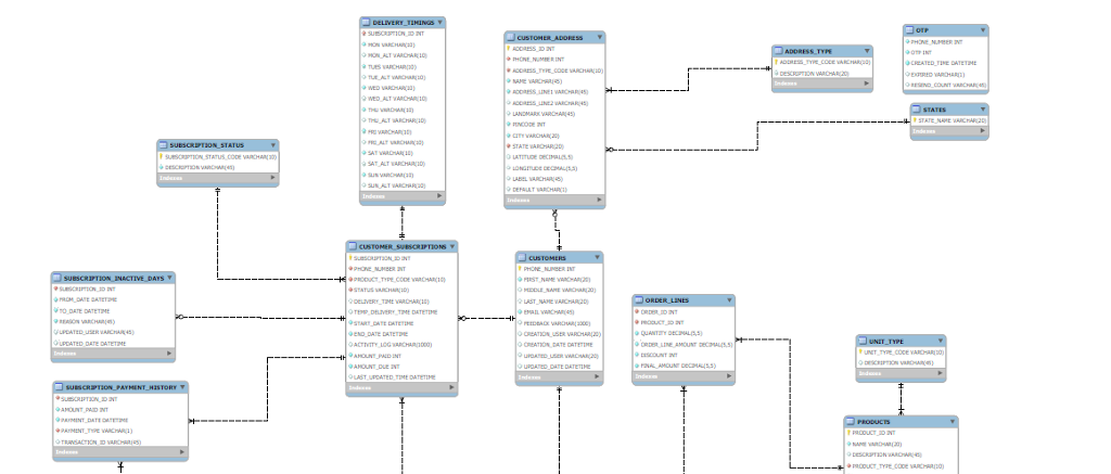 Solved CREATED TIME DATET | Chegg.com