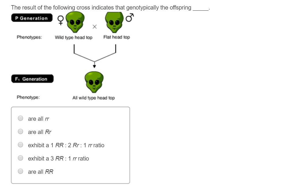 Solved The result of the following cross indicates that | Chegg.com
