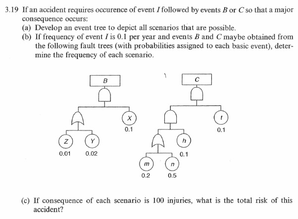 If an accident requires occurrence of event I | Chegg.com