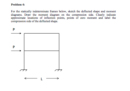 Solved Problem 4: For the statically indeterminate frames | Chegg.com
