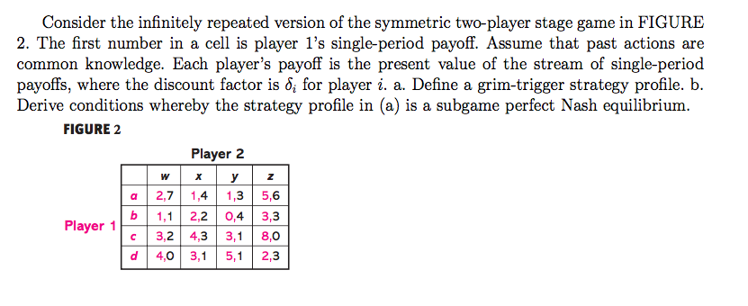 Solved Consider the infinitely repeated version of the | Chegg.com Solved Consider the infinitely repeated version of the | Chegg.com