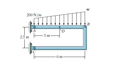 Given w= 770 N/m part A) Determine the normal force | Chegg.com