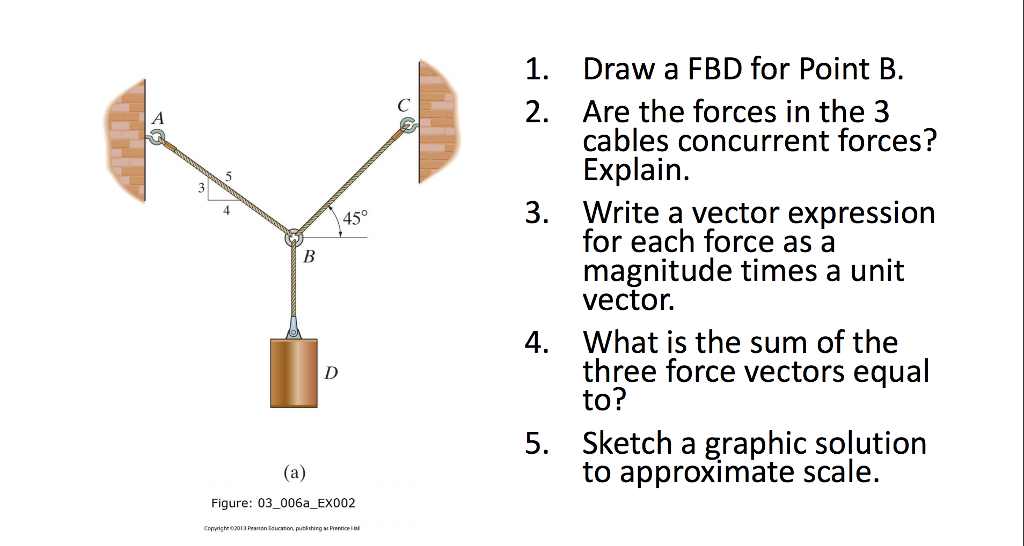 Solved Draw a FBD for Point B. Are the forces in the 3 | Chegg.com