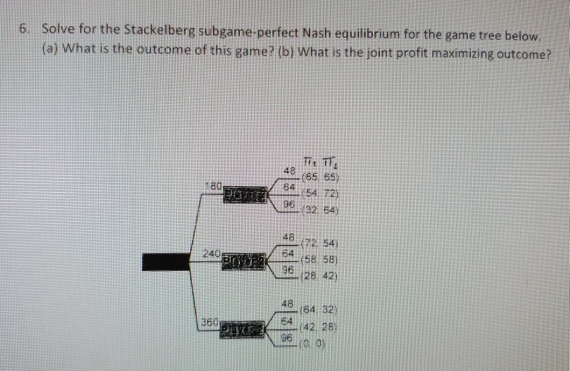 Solved 6. Solve for the Stackelberg subgame-perfect Nash | Chegg.com
