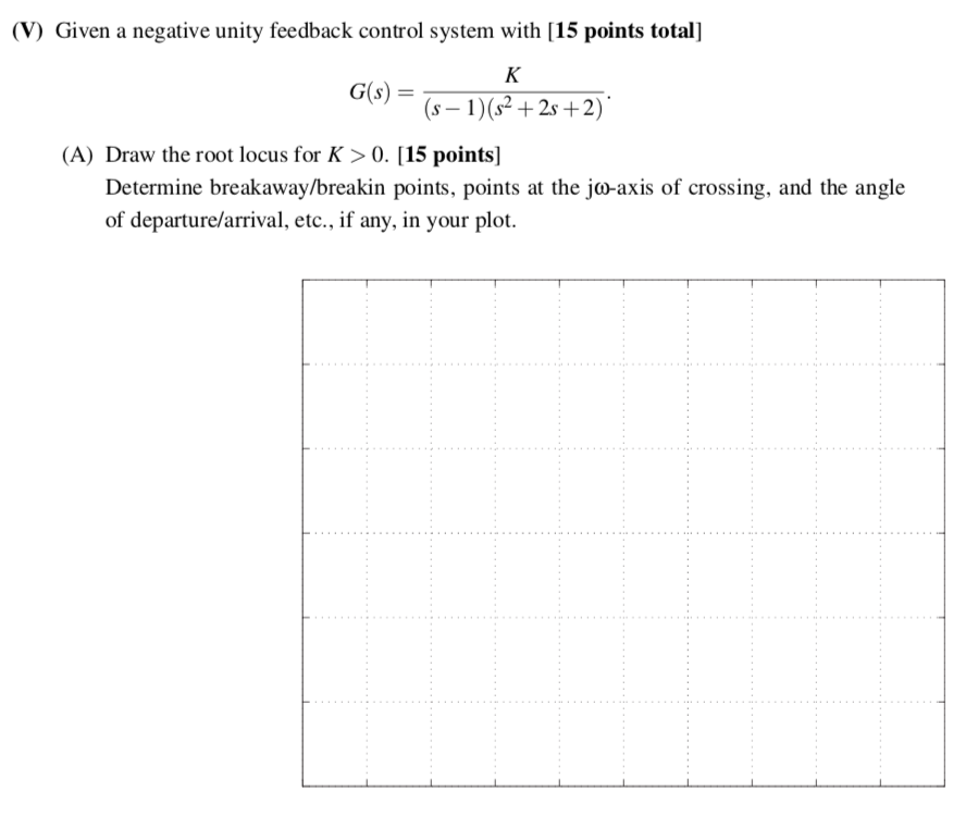 Solved (V) Given a negative unity feedback control system | Chegg.com