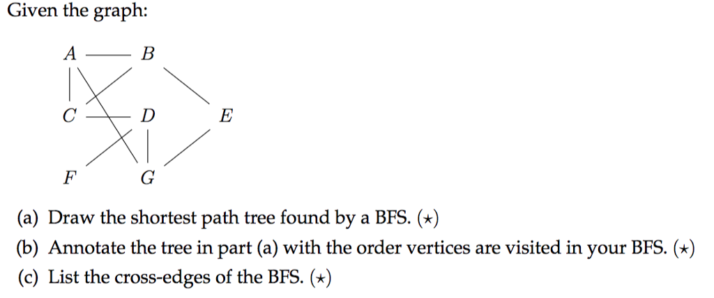 Solved Given the graph: (a) Draw the shortest path tree | Chegg.com