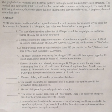 Solved The graphs below represent cost behavior patterns | Chegg.com