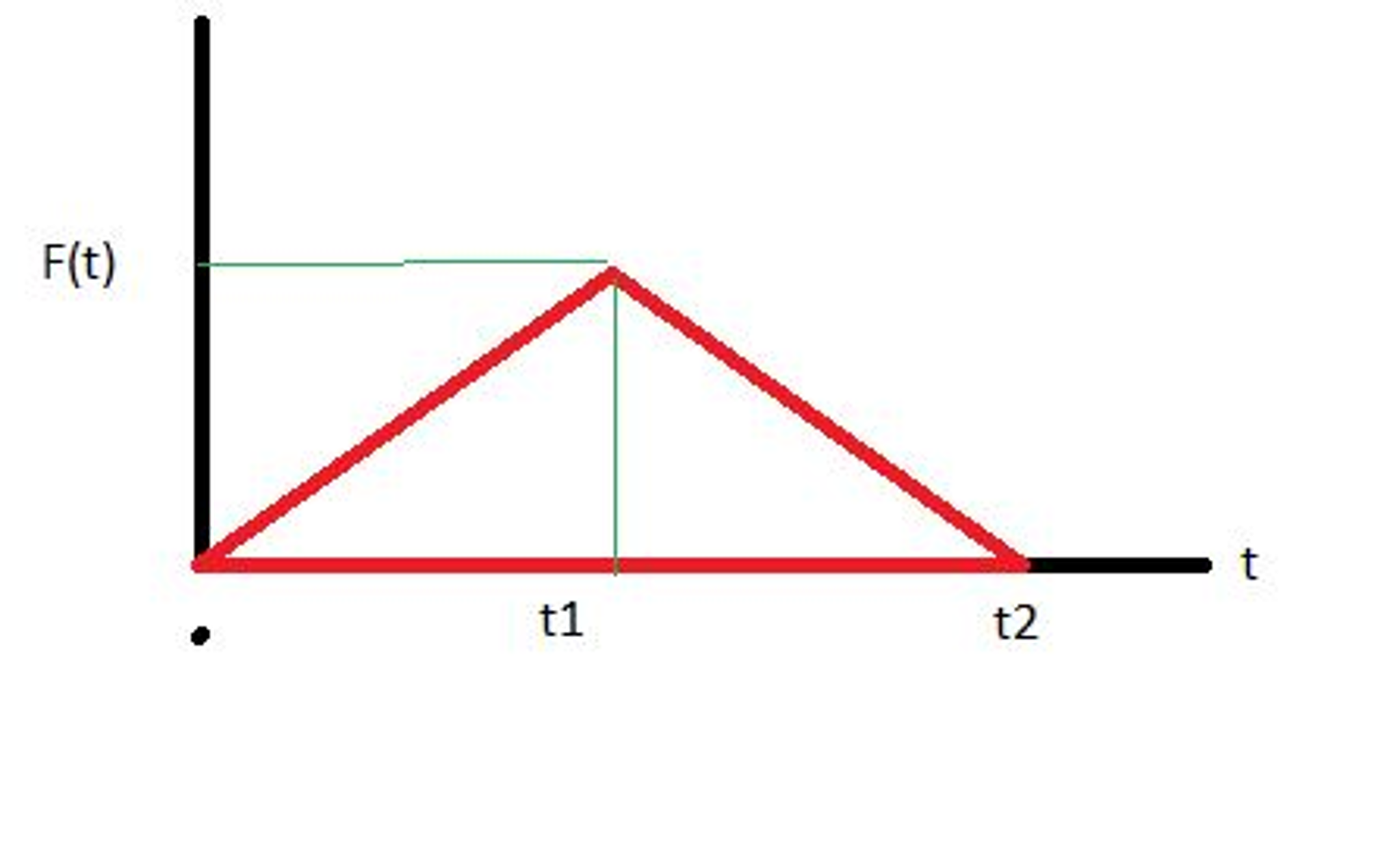 Solved Use Duhamel integral to drive an eqation y(t) for | Chegg.com