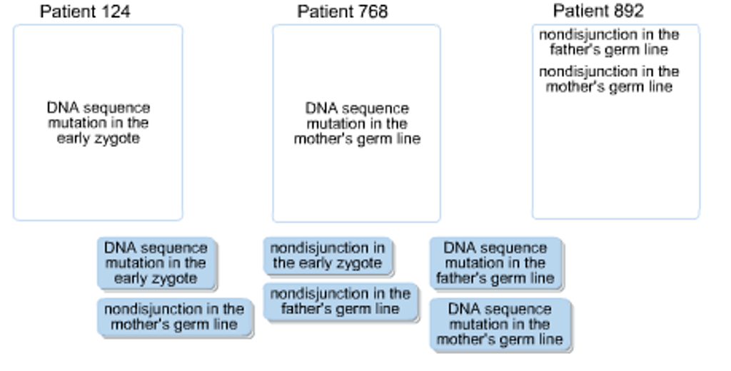 Solved Use the Karyotypes interactive, Abnormal Karyogram | Chegg.com