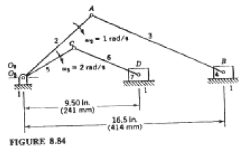 In fig 8.84 is shown a double slider crank mechanism | Chegg.com